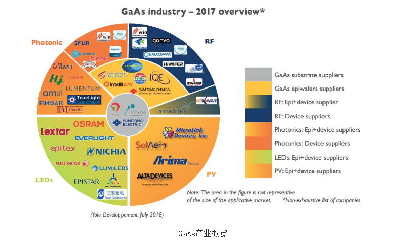 砷化镓（GaAs）晶圆和外延片市场分析_CBC金属网