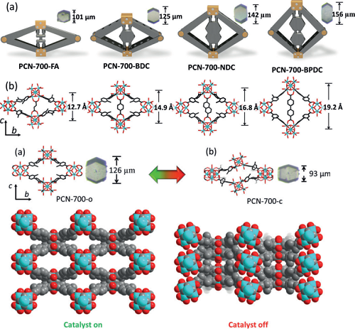 MOF材料研究进展汇总_CBC金属网